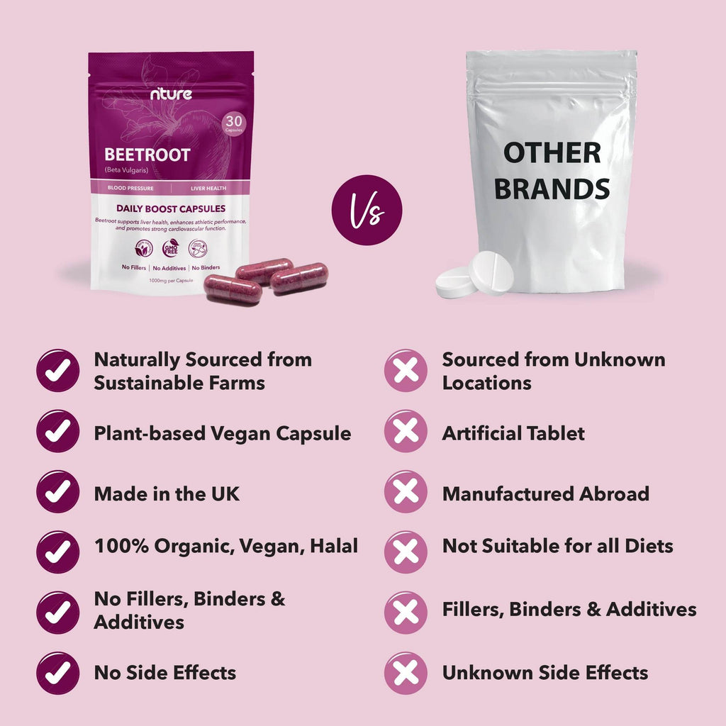 Organic Beetroot Capsules | Natural Blood Pressure & Energy Support ...
